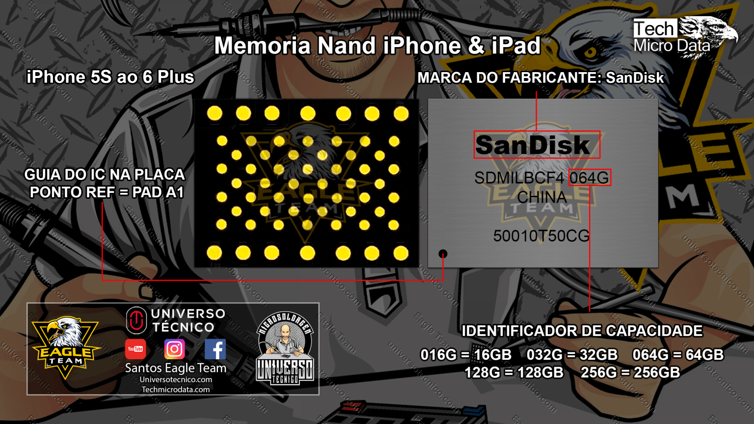 Mapa Componentes – Tech Micro Data
