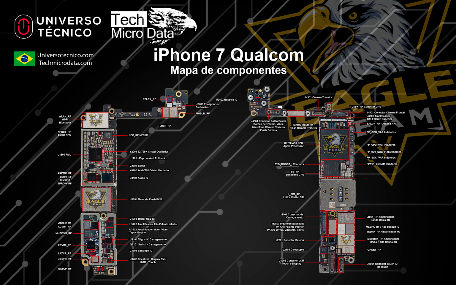 Mapa Componentes – Tech Micro Data