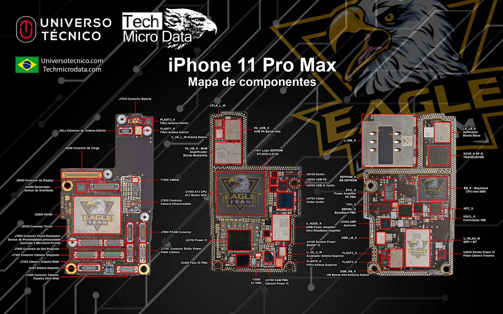 Mapa Componentes – Tech Micro Data