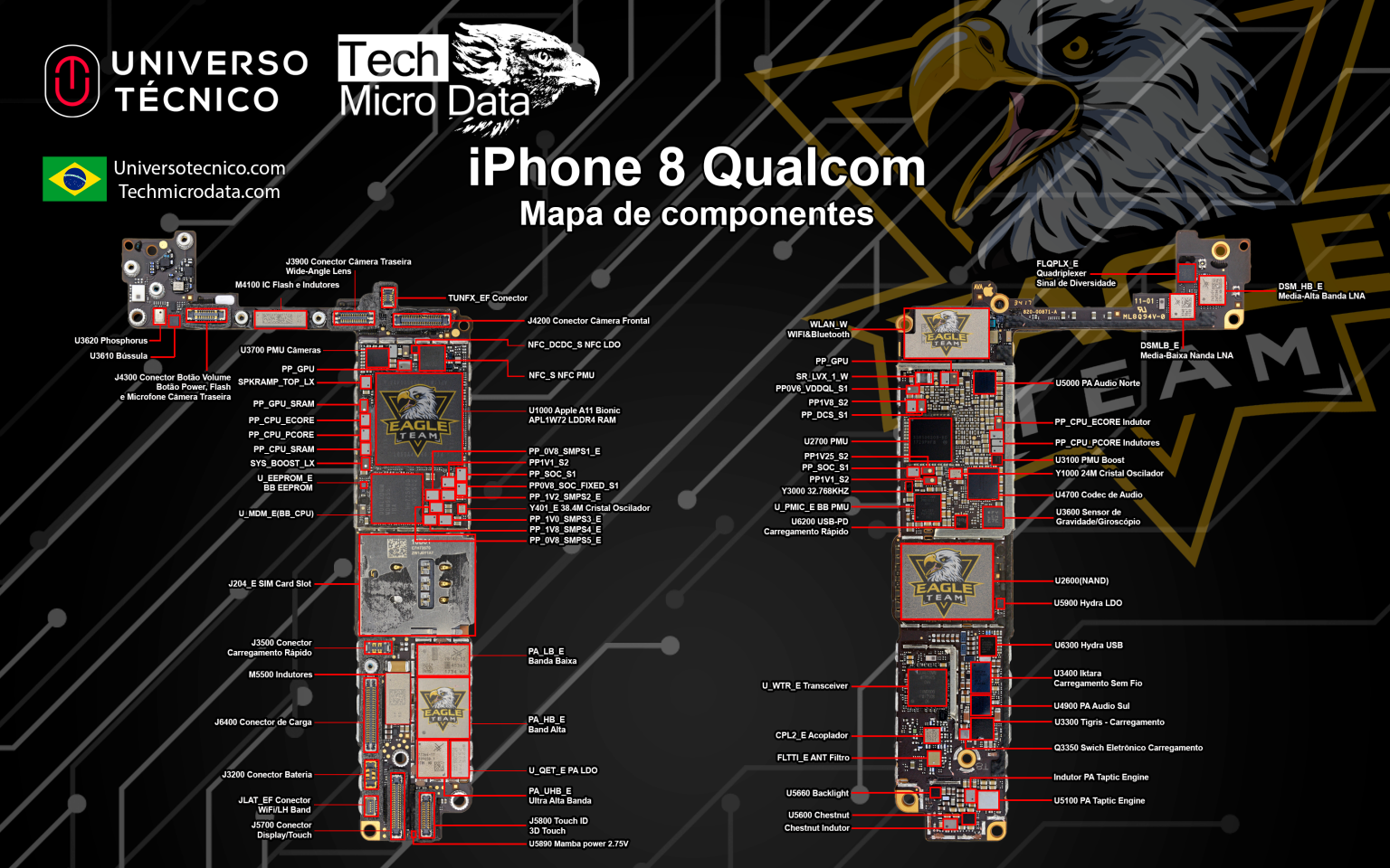 Mapa Componentes – Tech Micro Data