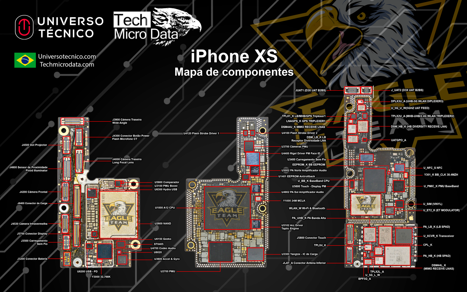 Mapa Componentes – Tech Micro Data