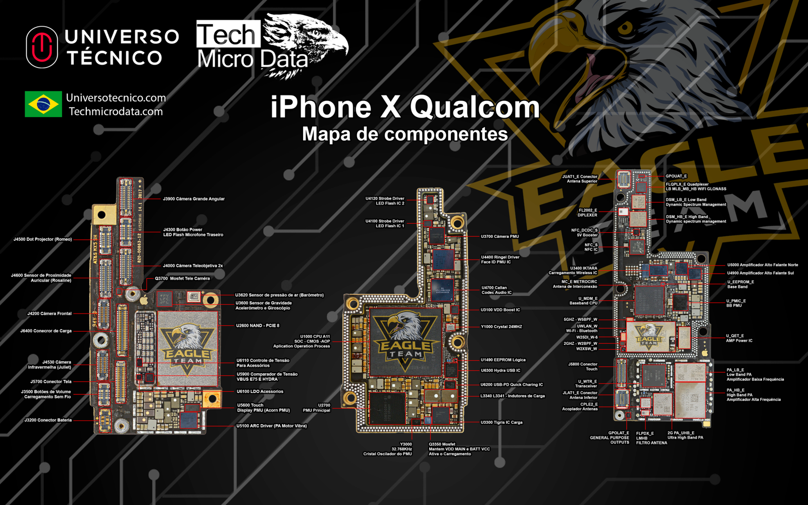Mapa Componentes – Tech Micro Data