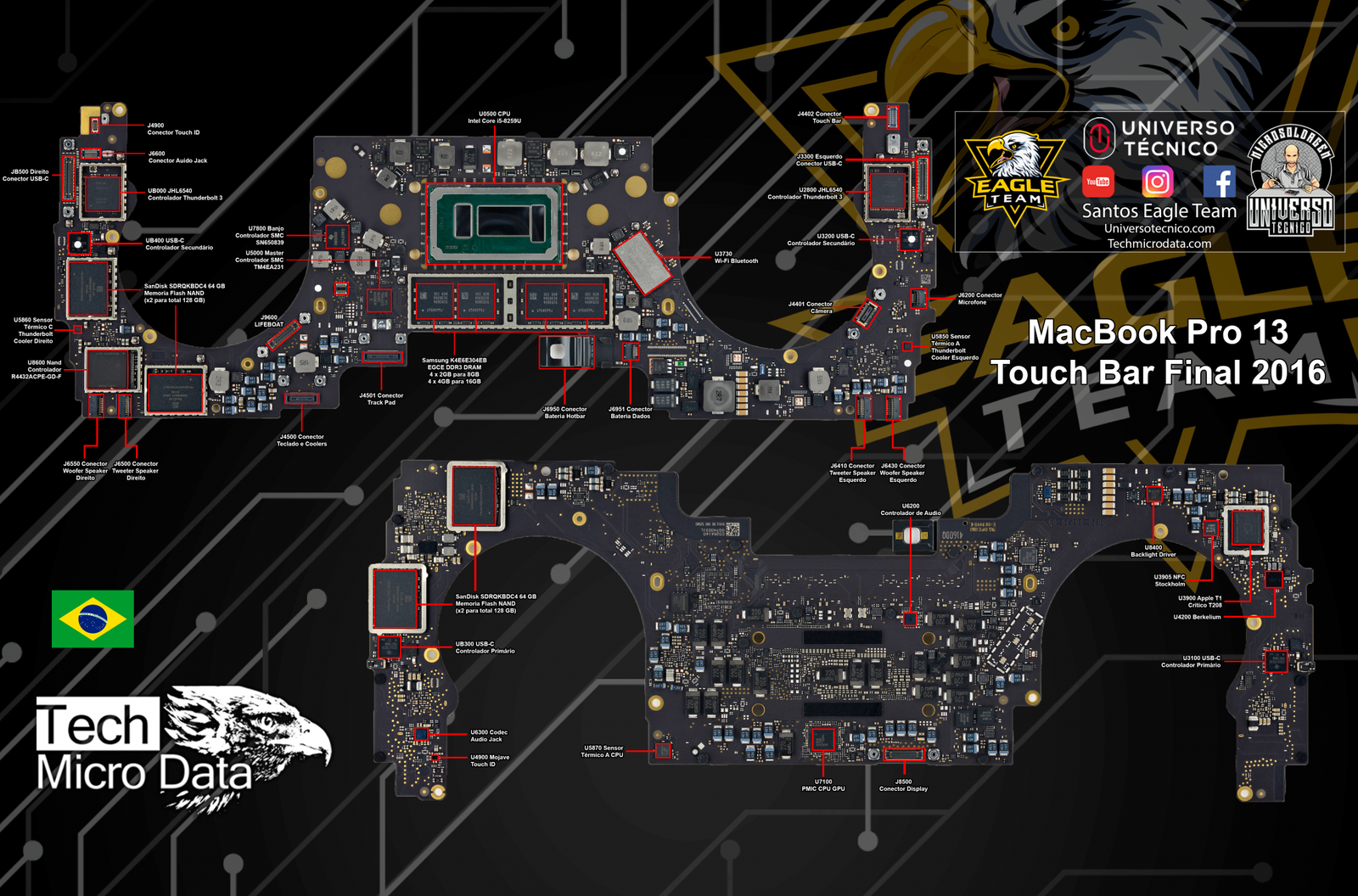 Mapa Componentes – Tech Micro Data